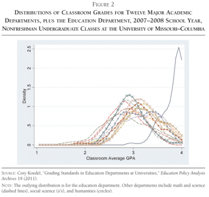 Fake grades for future teachers | The College Fix