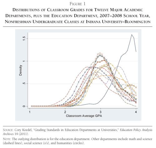 Fake grades for future teachers | The College Fix