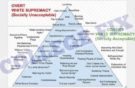 College RA training guide: ‘Make America Great Again’ example of white ...
