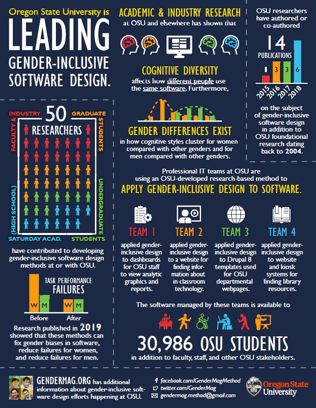 University investigates bias within its bias reporting system — and ...