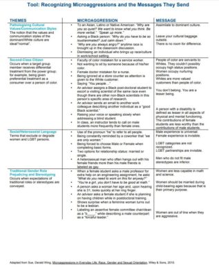 Universities’ microaggressions chart teaches that America is NOT the ...