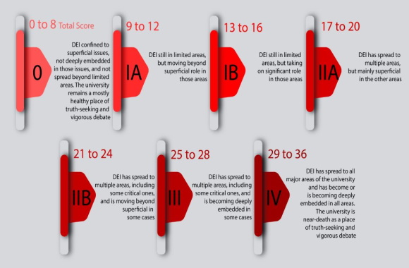New tool helps parents, students assess DEI ‘sickness level’ at schools ...
