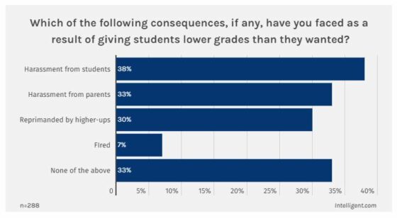 TRENDING: ‘Grade grubbing’ explodes as students beg for better grades ...