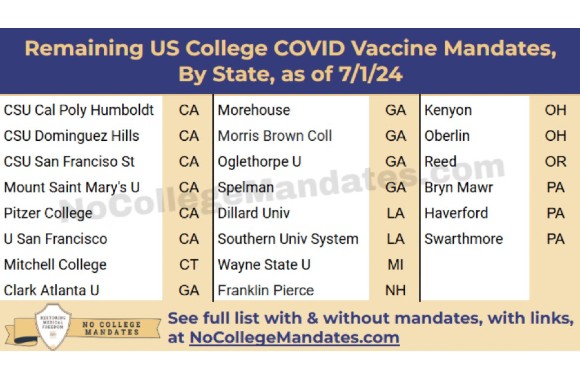 ‘Unreasonable’: 20 universities still require students get COVID ...
